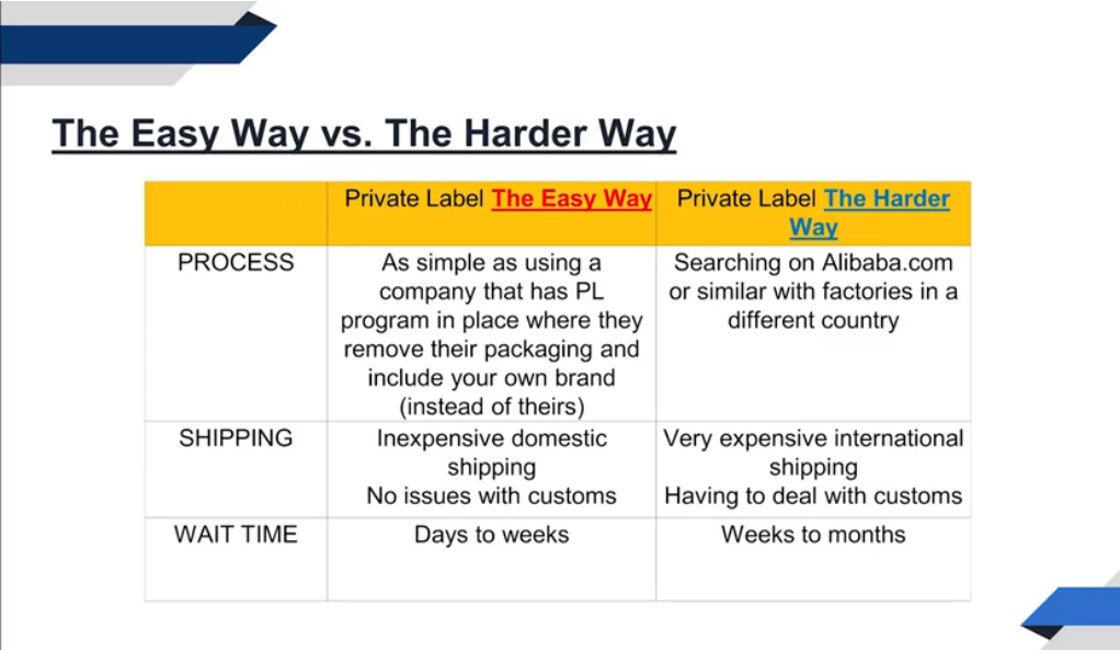 Fig.02_PL_easy_and_hard_way – Chryseos Health